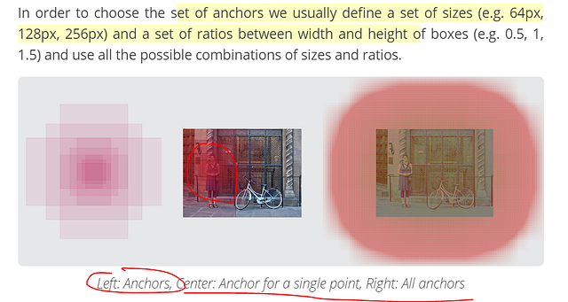 Deep Learning based Object Detection algorithms | by Jae Duk Seo | Medium