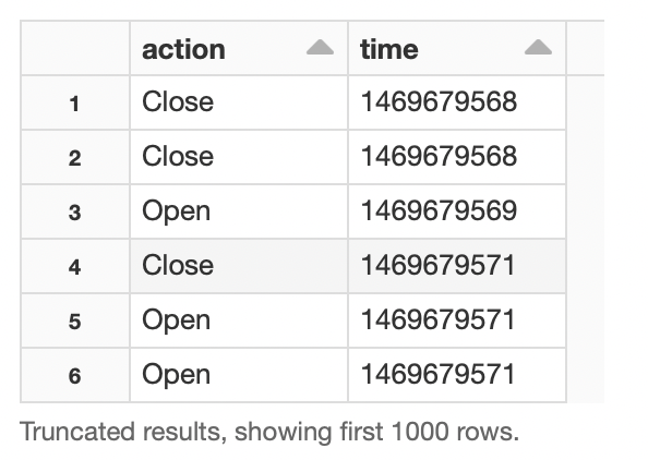 Delta Lake for Dummies?. Basics of Delta for Beginners | by Anant ...