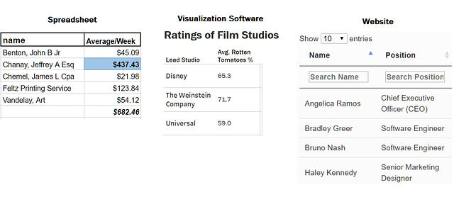 Your Guide to Table Design From a Data Viz Practitioner | by Phil ...