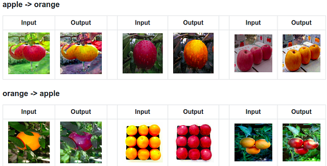 Must Do Top Open Source Cyclegan Python Projects Before 2021 By Mrinal Walia Analytics