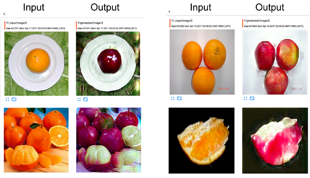 Must Do Top Open Source Cyclegan Python Projects Before 2021 By