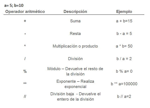 Talleres - 7° IPP - Escuela Técnica "Pedro Ferré": Operadores ...