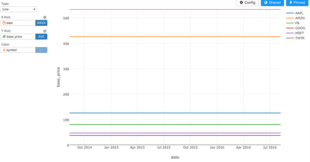 Introducing Time Series Analysis With Dplyr By Kan Nishida Learn Data Science