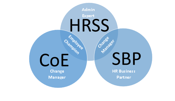 Optimizing HR. Summary of the book by Robert Knemeyer | by Vladimir ...