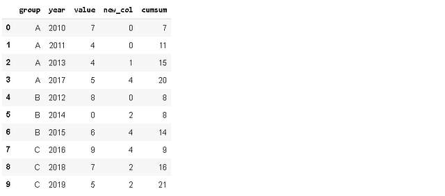 Pandas Tricks that Expedite Data Analysis Process | by Soner Yıldırım ...