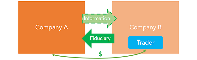 The Wild World of Biotech Insider Trading | by Samy Hamdouche, PhD ...