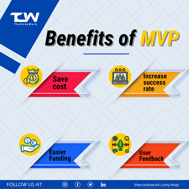 How to Build an MVP? The Complete Guide for Development in 2022