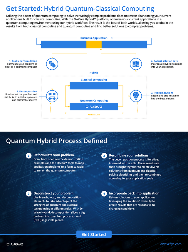 Three Truths and the Advent of Hybrid Quantum Computing | by Murray ...
