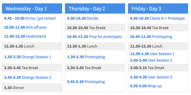 How to Run a Google Design Sprint | by Melanie Yencken | Medium