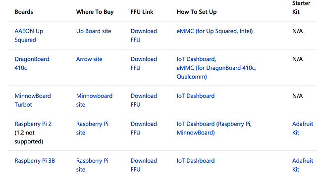 Windows 10 IoT Core on Raspberry Pi 3 | by Suyog Gunjal | Medium