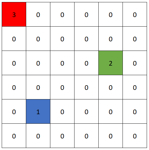 An Introduction To Building Custom Reinforcement Learning Environments Using Openai Gym By