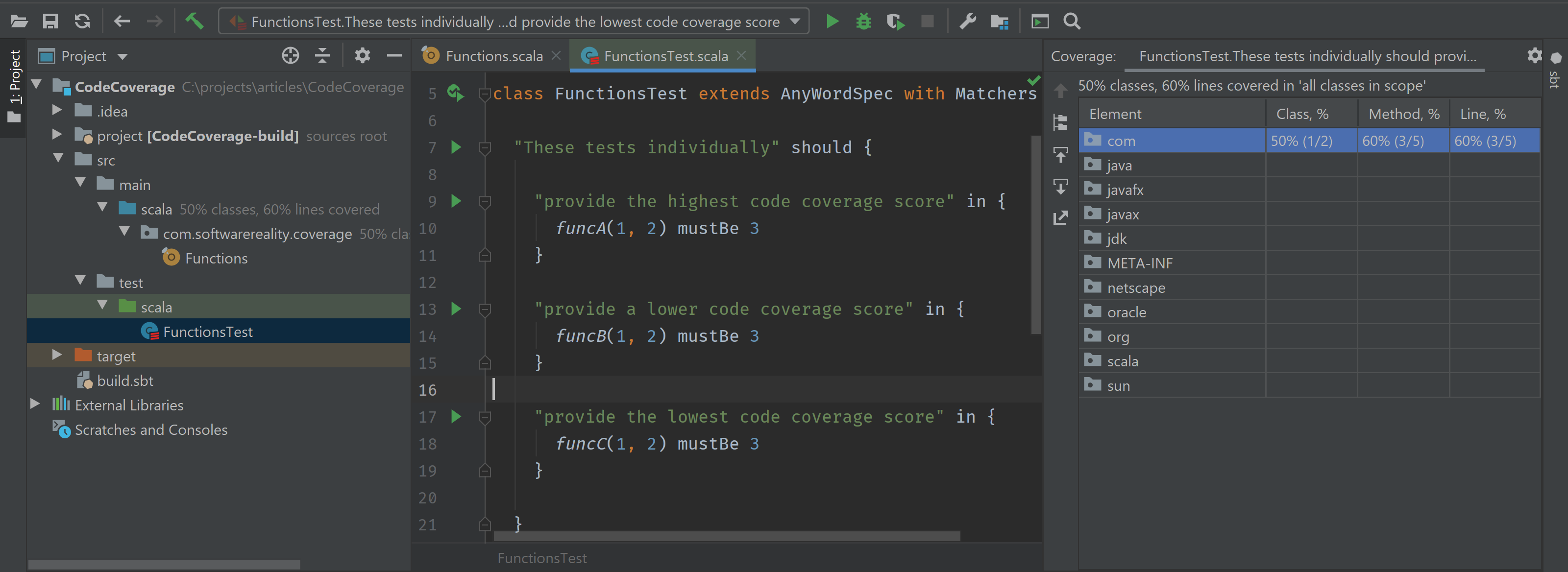 Code coverage vs test coverage. These two names are often used… | by ...