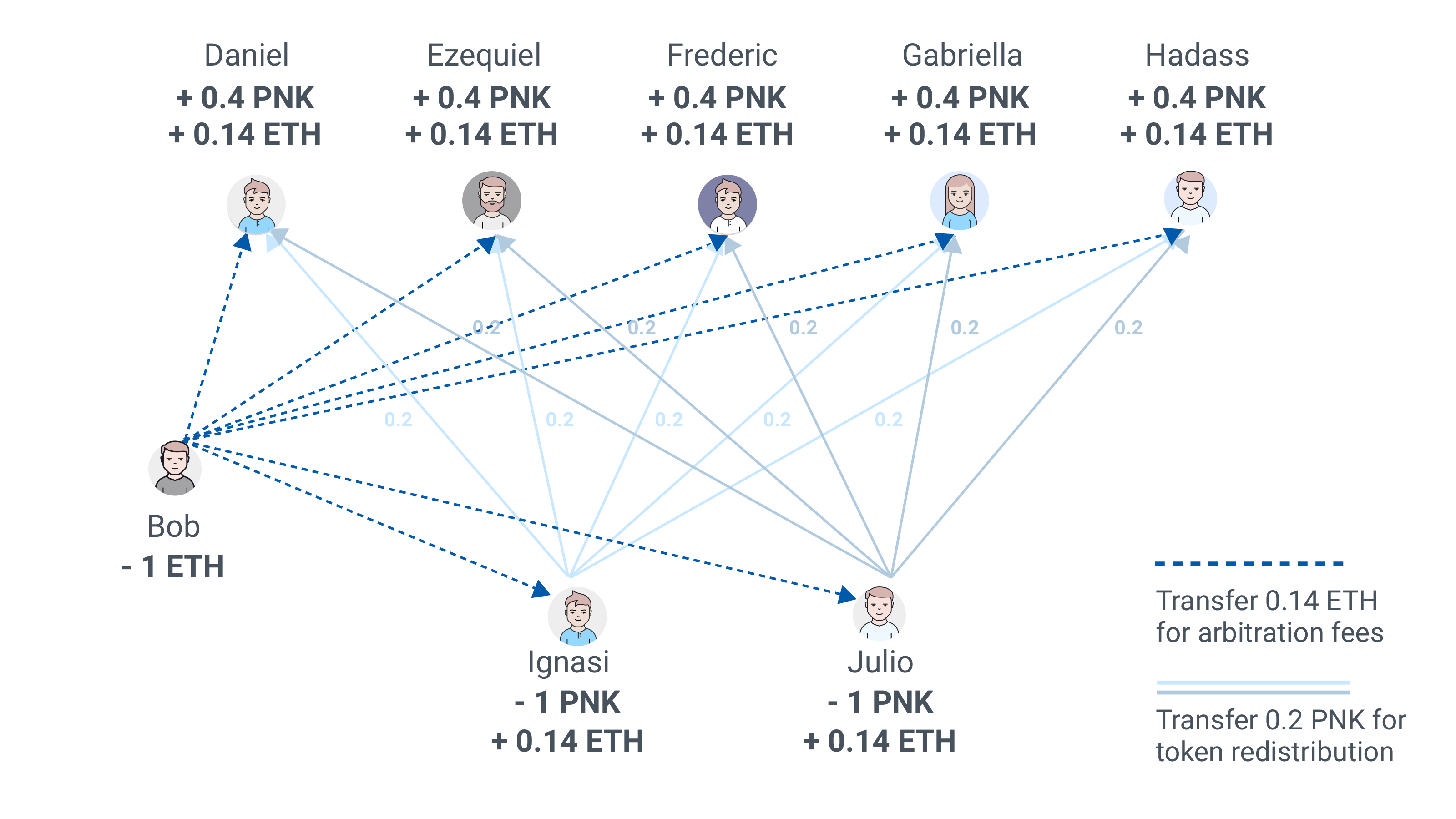 Kleros Project & Token Sale Overview - Kleros - Medium