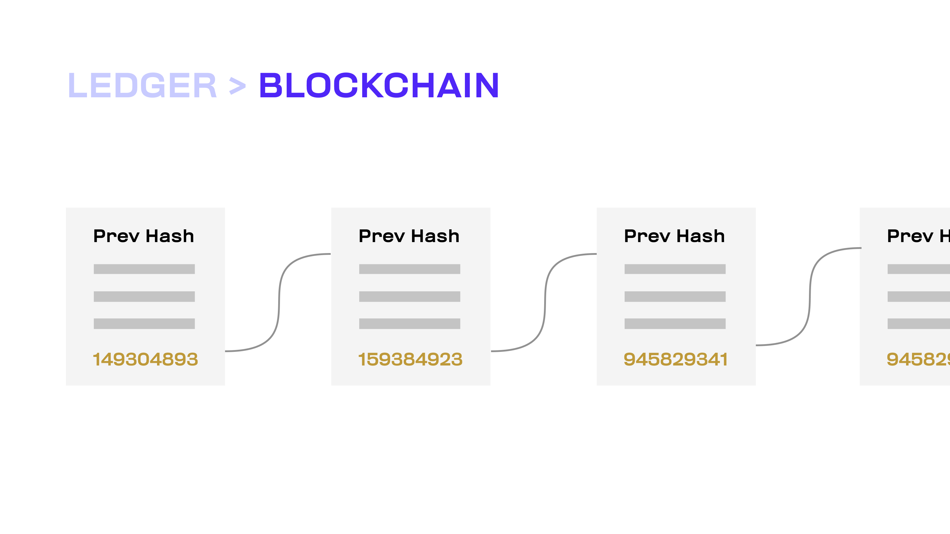 How Bitcoin Works. Blockchain Beyond Bitcoin | Lecture 3 | by Achal ...