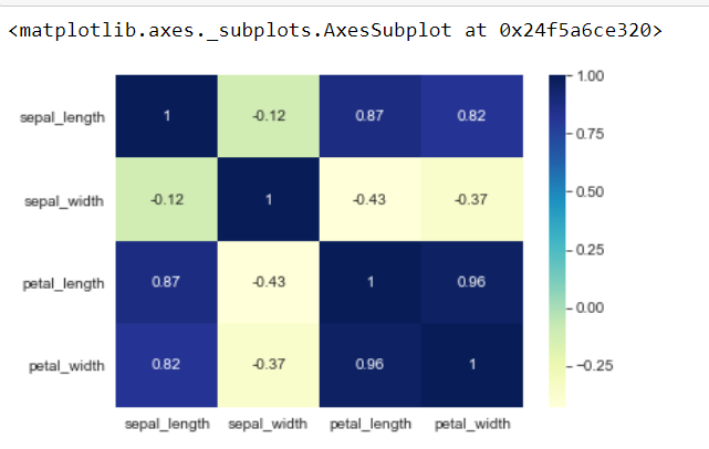 Seaborn tutorial for beginners. Make your plots more visually… | by J ...