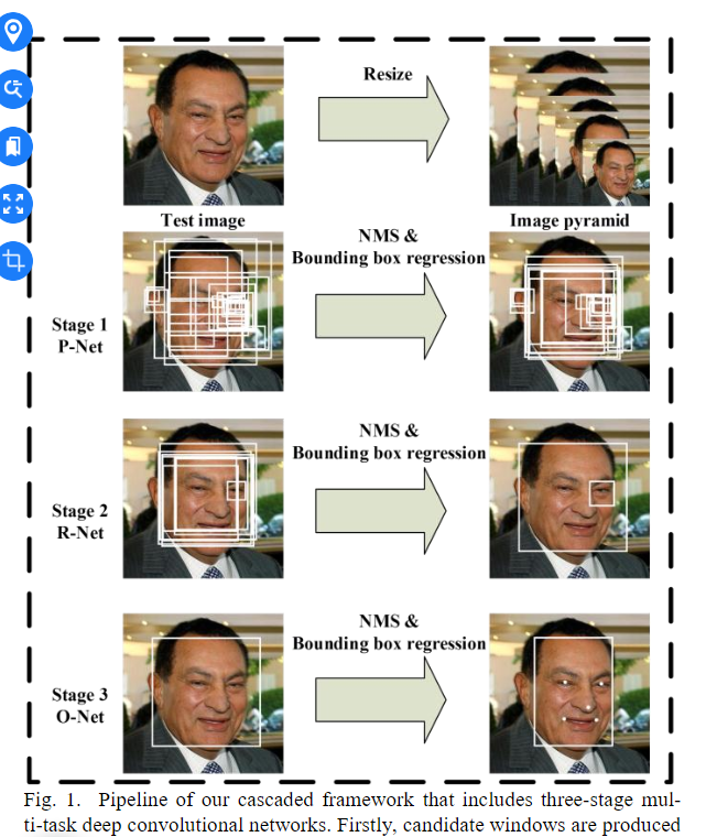 Joint Face Detection And Alignment Using Multi Task Cascaded Convolutional Networks By Jae Duk