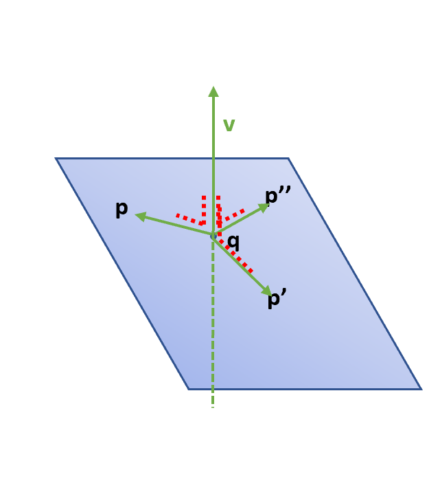 Find orthogonal vector 2d - lopezplanner