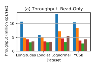ALEX: An Updatable Adaptive Learned Index | by Aastha | Geek Culture | Medium