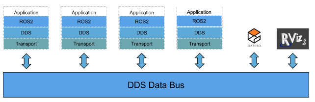 Ros2 From The Ground Up Part 2 — Package Publisher And Subscriber By Nullbyte91 Dec 2022