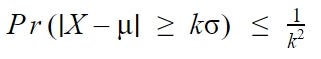 Illustration with Python: Chebyshev’s Inequality | by Chaya ...