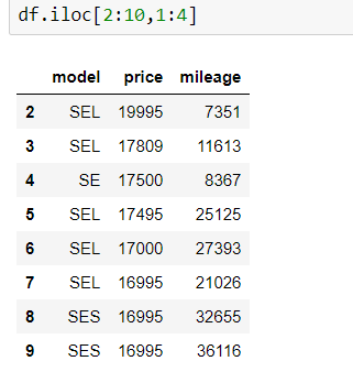 Pandas (Python data analysis library) | by Anuradha Tandon | Medium