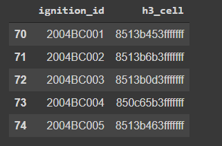 How to create a Choropleth map using Uber H3, Plotly & Python | by Ransaka Ravihara | Analytics ...
