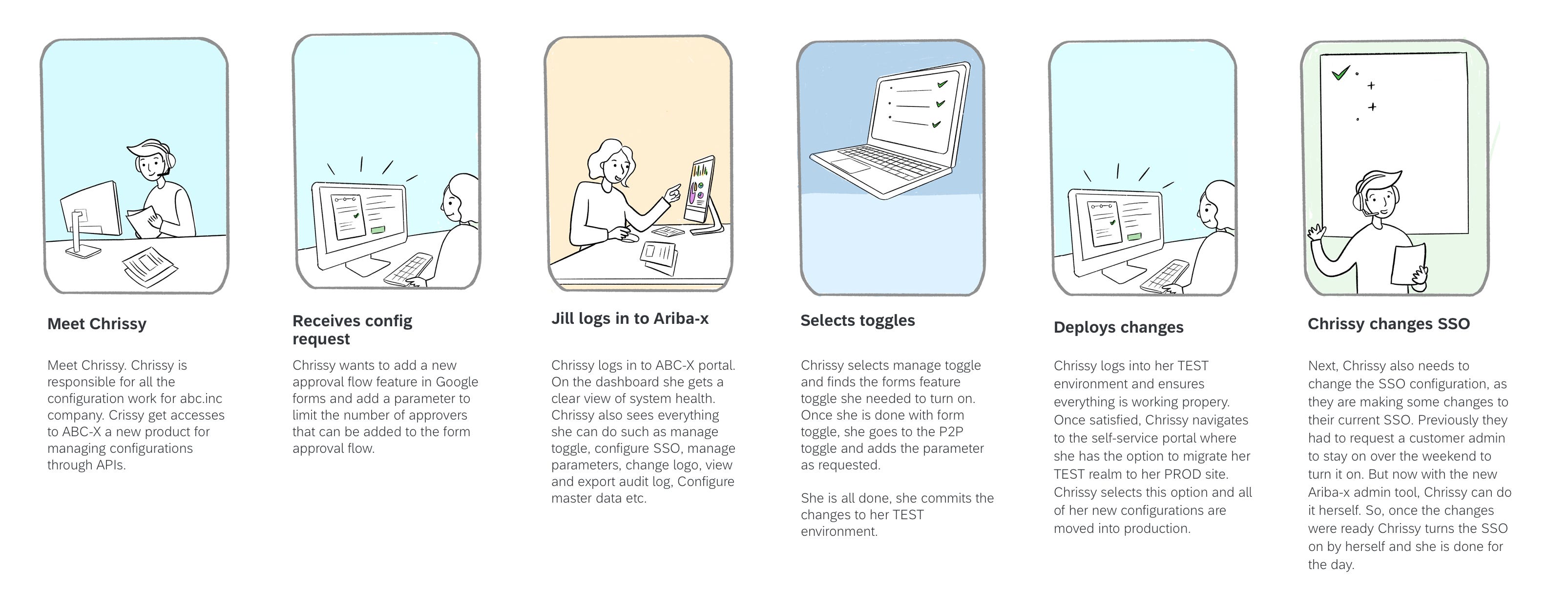 The UX blueprint — 4 things to consider when you are delivering your ...