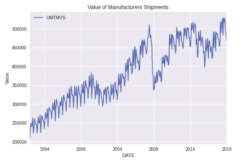 Introduction to Time Series Analysis in Python - KDnuggets