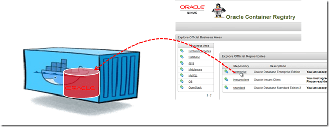 Run Oracle Database In Docker Using Prebaked Image From Oracle Container Registrya Two Minute 