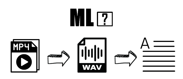 Convert An Mp4 Video File Into A Text Summary Using Python By Darren Willenberg Mlthinkbox