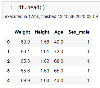 Partial Least Squares python tutorial | Analytics Vidhya