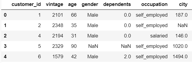 Central Limit Theorem and Implementation in Python