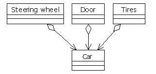 Reuse Component เก่าใน VueJS ด้วยพลังแห่งการสืบทอดจากท่านคิม | by TiMeFF | FINNOMENA