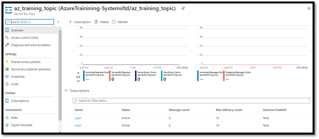 Azure Function to Cosmos DB message pipeline via service bus | by ...