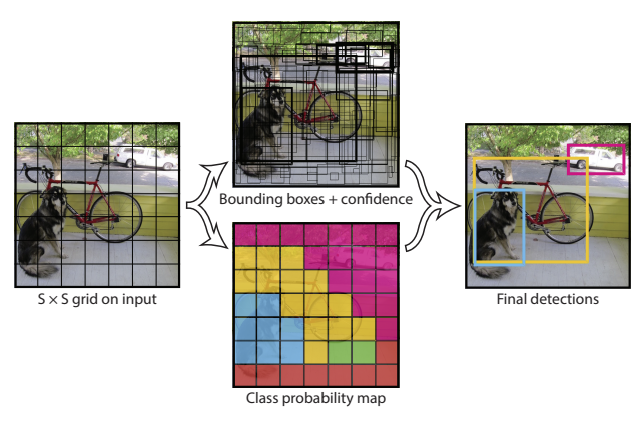 Custom Training YOLOv5 for Logo Detection | by fareid | Dec, 2022 | Medium