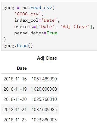 Time Series Analysis From Scratch in Python: Part 2 | by Dario Radečić ...