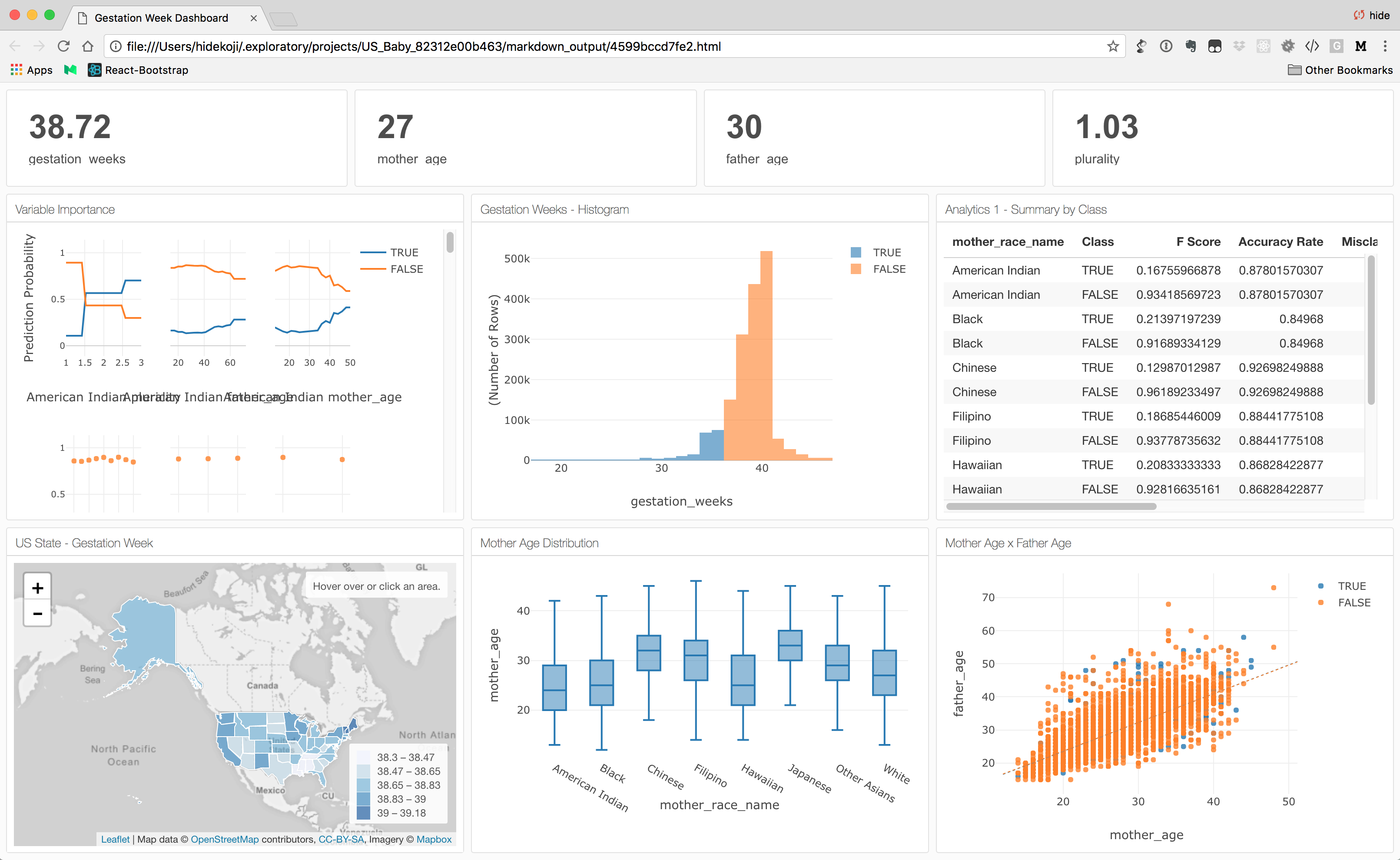 Creating Dashboard with Exploratory | by hide kojima | learn data science