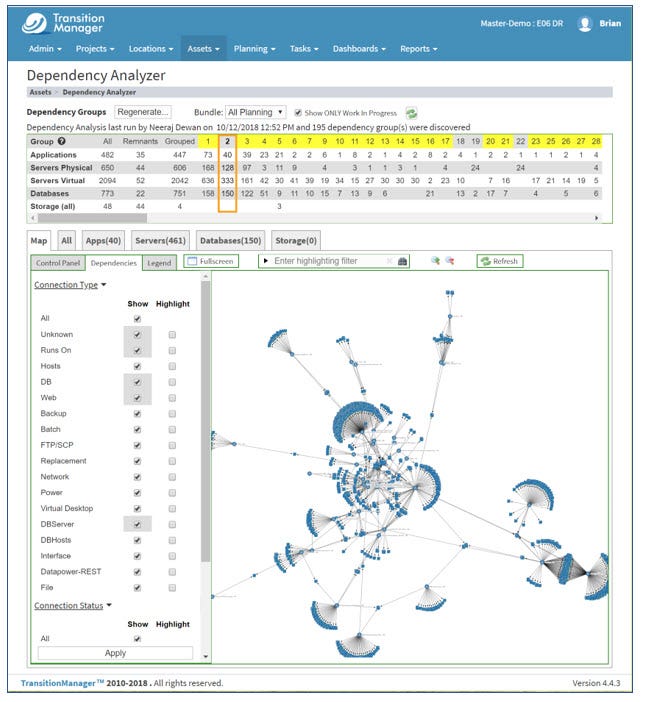 Cmdbs A Missed Opportunity To Tranform Your It By Transitional Data Services Medium