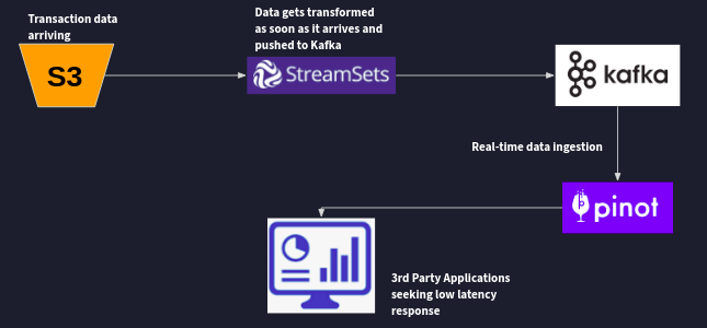 Building an analytics pipeline using StreamSets Data Collector, Apache Kafka, and Pinot | by ...