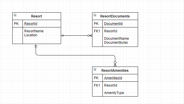 CosmosDB Attachments to store larger data(information) | by Madhu raju ...