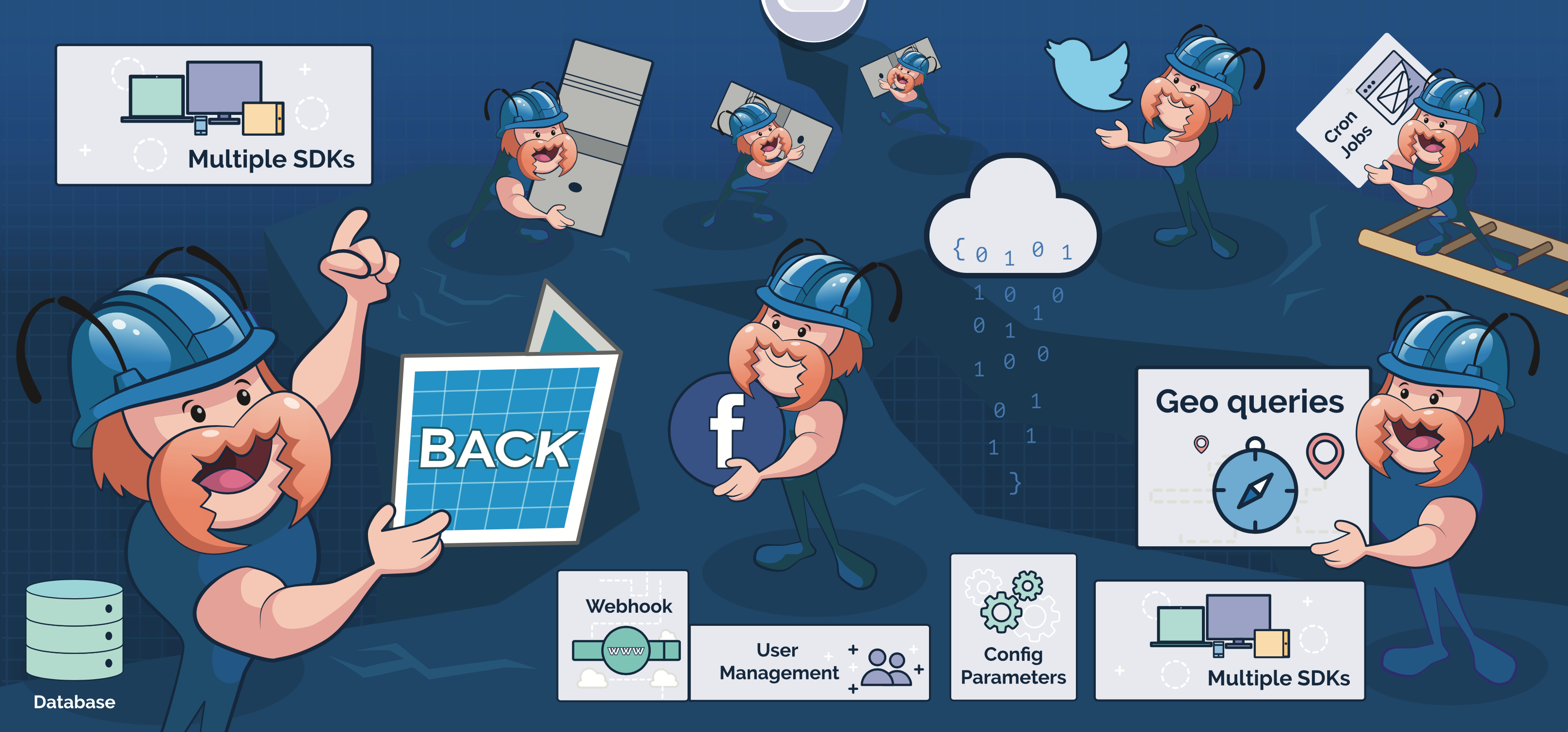 A new Approach to the Backend as a Service Market | by Back4App ...