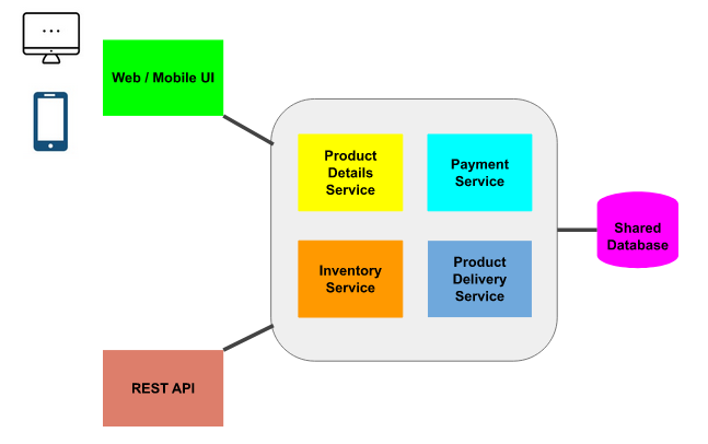 Introduction to Microservices. In this article, I will talk about what ...