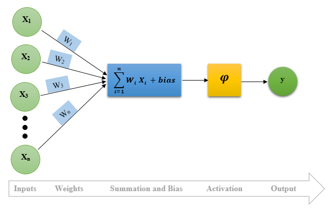 Classification Regression Clustering And Association Rules By Dr
