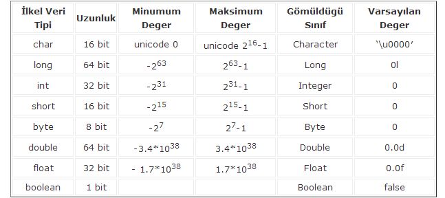 Java’da Veri Tipleri Ve Değişkenler | by Furkan Tetik | Medium