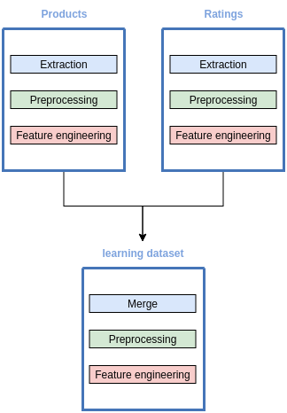 A framework for feature engineering and machine learning pipelines | by ...