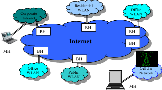 explain broadcast disk scheduling in mobile computing