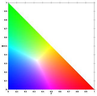 Image Processing with Python: Image Segmentation using RG Chromaticity | by Jephraim Manansala ...