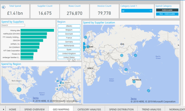 Refresh with Power BI+ Analytics tool | by Jyothi Gupta | Medium