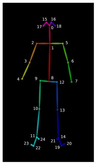 How does OpenPose actually work? “OpenPose: multi-Person 2D pose estimation using Part Affinity ...