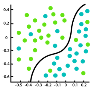 Introduction to Machine Learning. Machine Learning is the most need ...